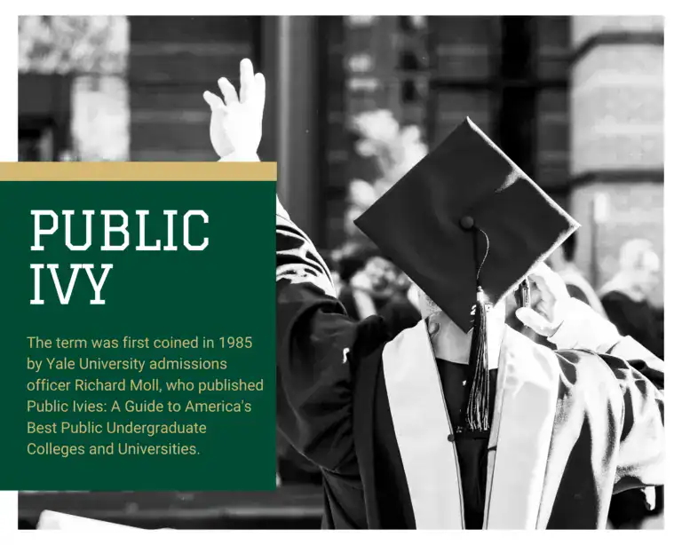 Exploring the Landscape of Elite Colleges: Public Ivies, Seven Sisters ...