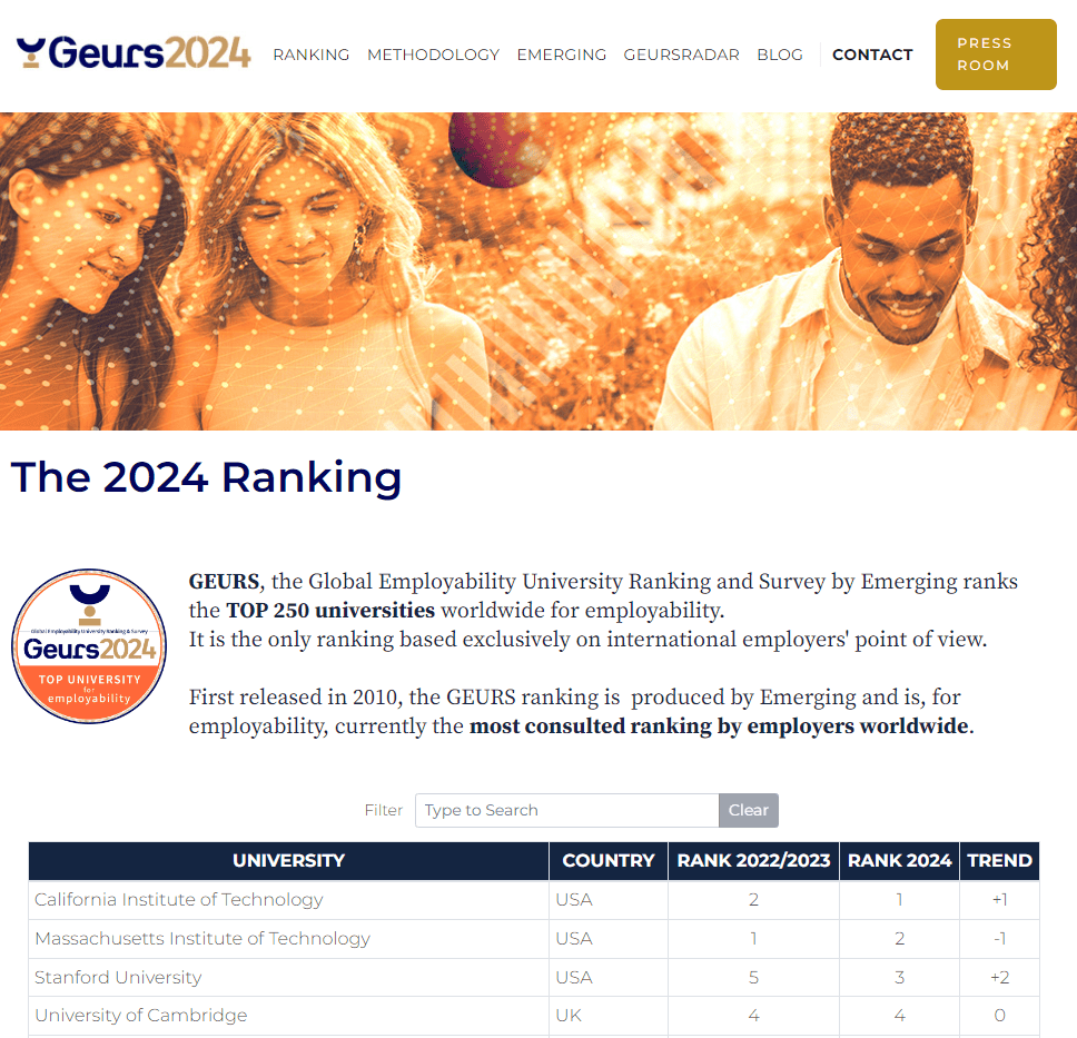 Understanding GEURS: The Employer-Driven University Ranking System ...