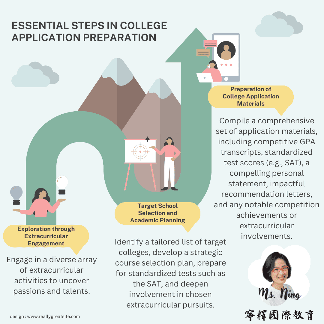 Navigating the College Application Process for International Students ...