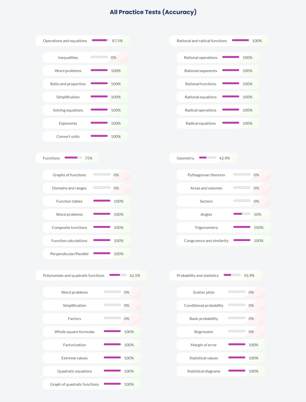 SAT Math Practice Tests - Learmazing